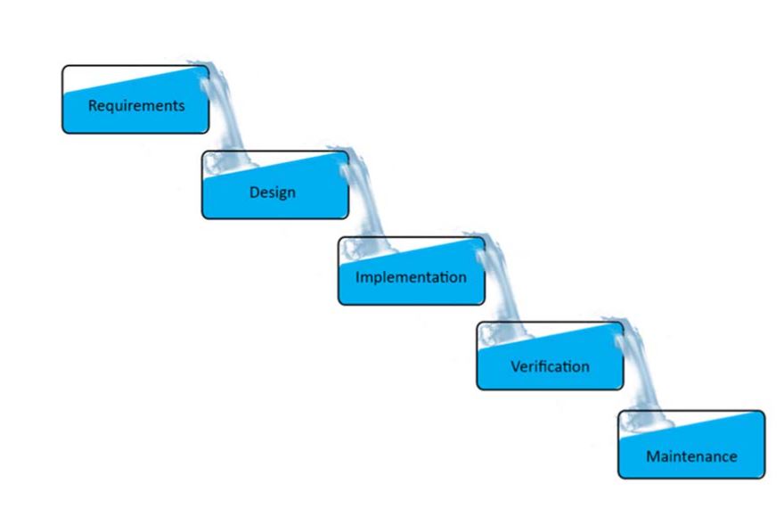 Similarities and differences between Agile and Waterfall methodology ...